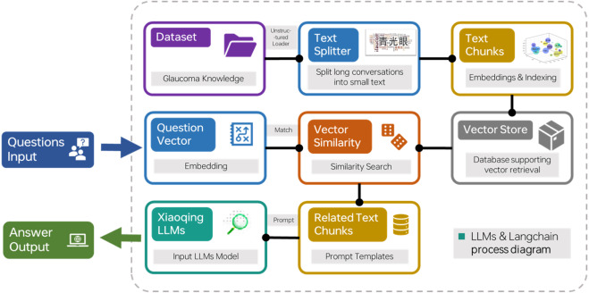 Homepage - Hongcheng Wei's Home Page
